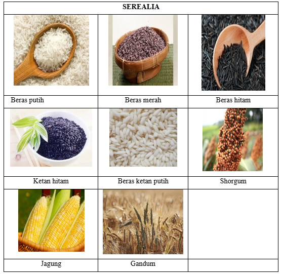 Pengertian bahan pangan serealia, kacang-kacangan, dan umbi - izzadhani ...