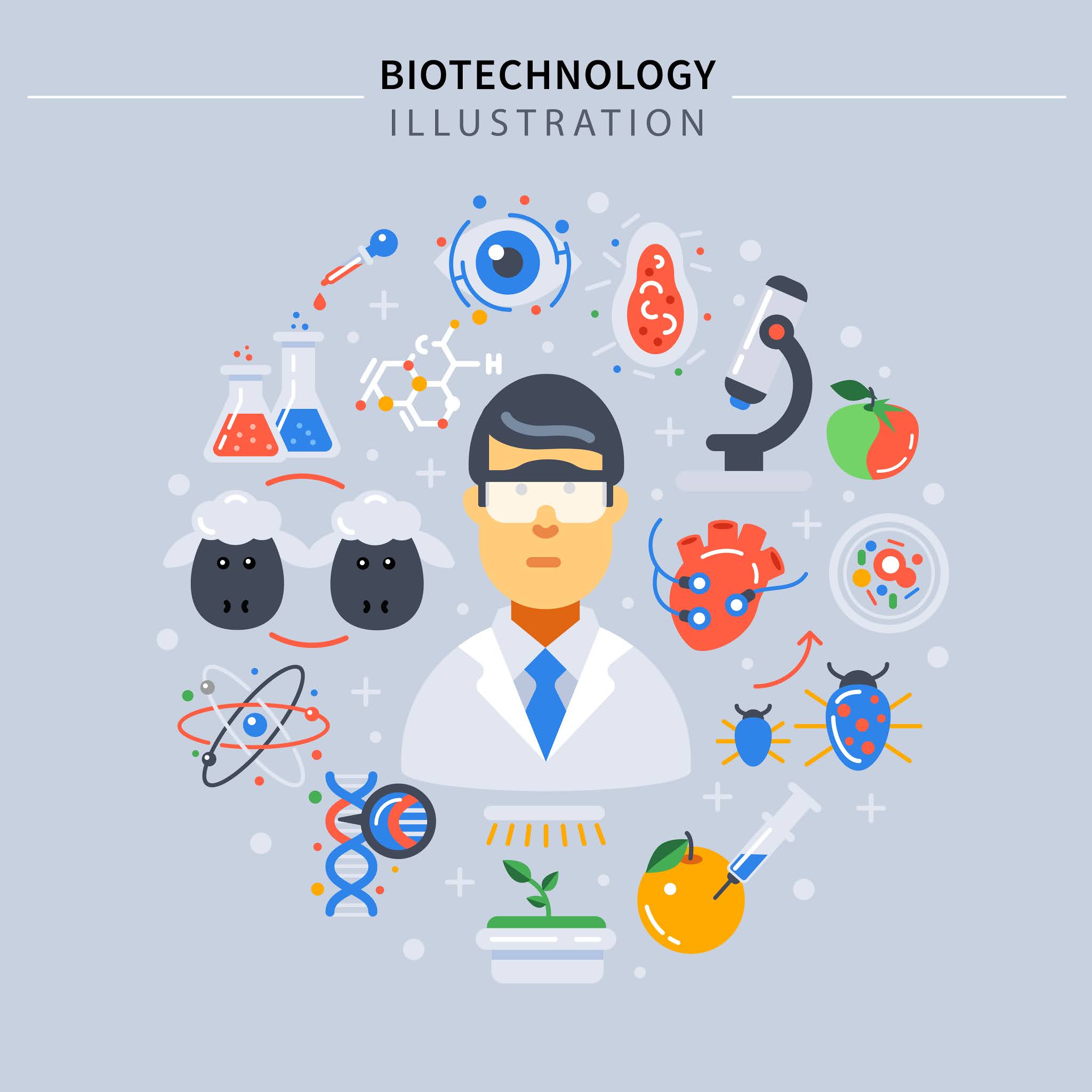 Modern Technology For Enhancing Agricultural Productivity: 10 Real ...