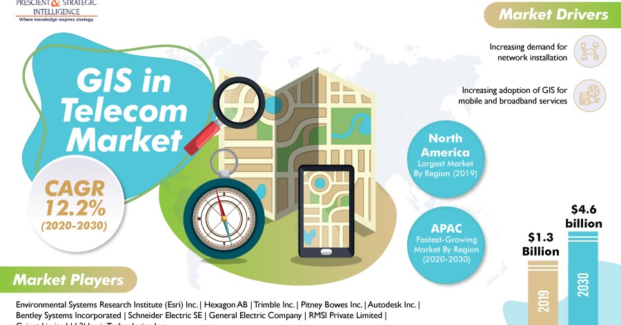 How is Increasing Need for 5G Network Propelling Growth of Global GIS in Telecom Market ...