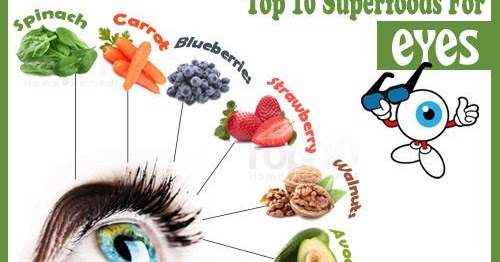 10 Super foods for Eyes | Health Benefits