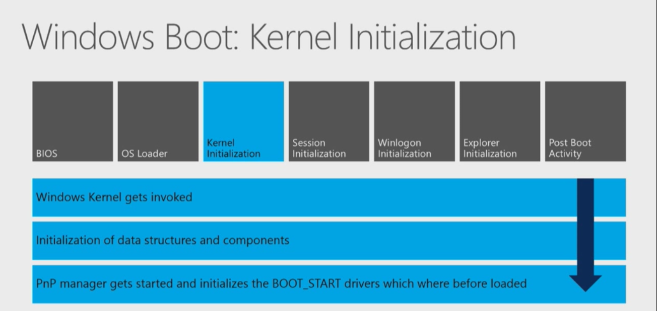 runbook: Windows Boot Process