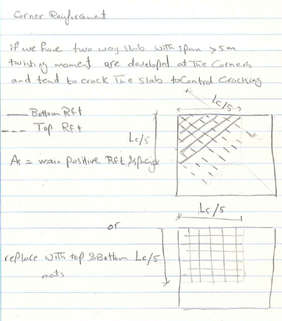 Corner reinforcement in slabs | Strukts