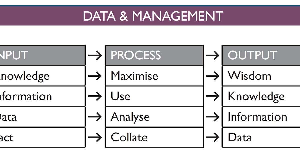 Geode Paths: Data Management
