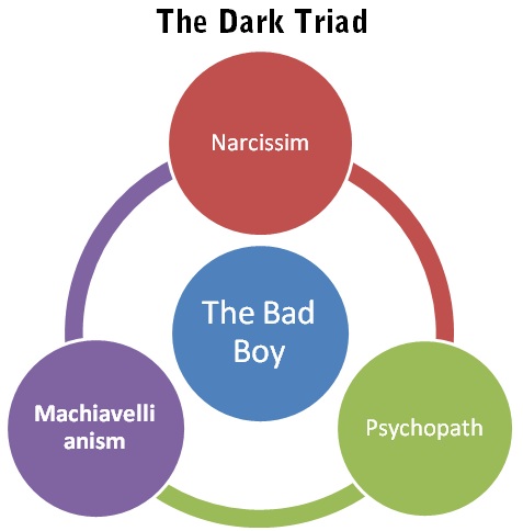 Anja Weber XIII: DARK TRIAD