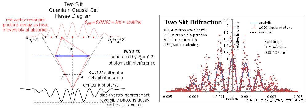 Matter Time, Aethertime: Photon Double Slit Diffraction