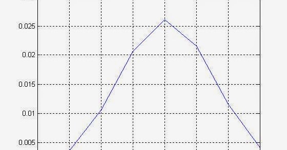 Electronics And Communication B Tech B E Matlab Program For