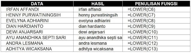 RUMUS FUNGSI TEXT PADA MICROSOFT EXCEL - ALAS BANYU