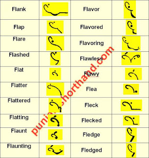 English Shorthand [F] Alphabet Outlines