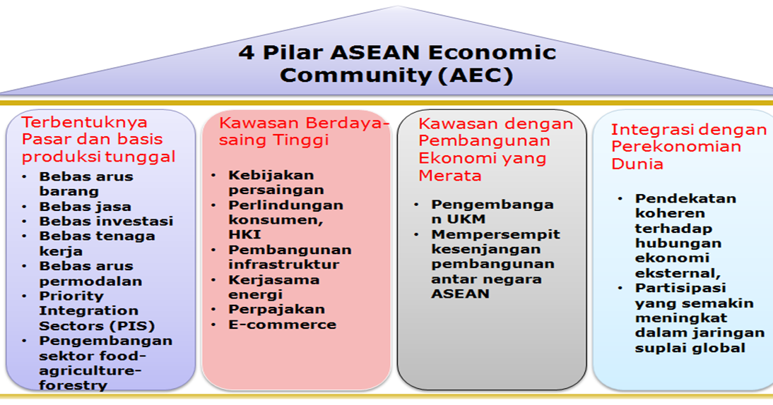Belajar Asik Dan Kreatif: Pasar Bebas ASEAN Untuk Kepentingan Siapa