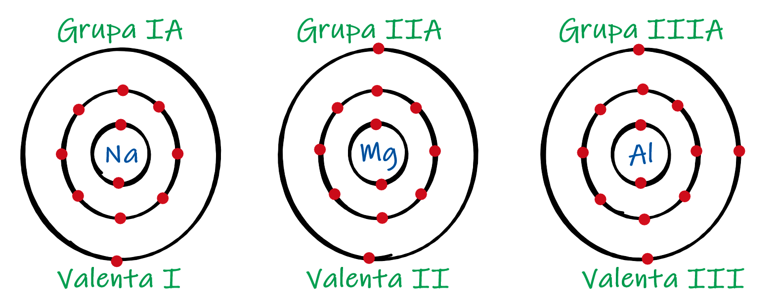 O doză de Chimie!: VALENȚA
