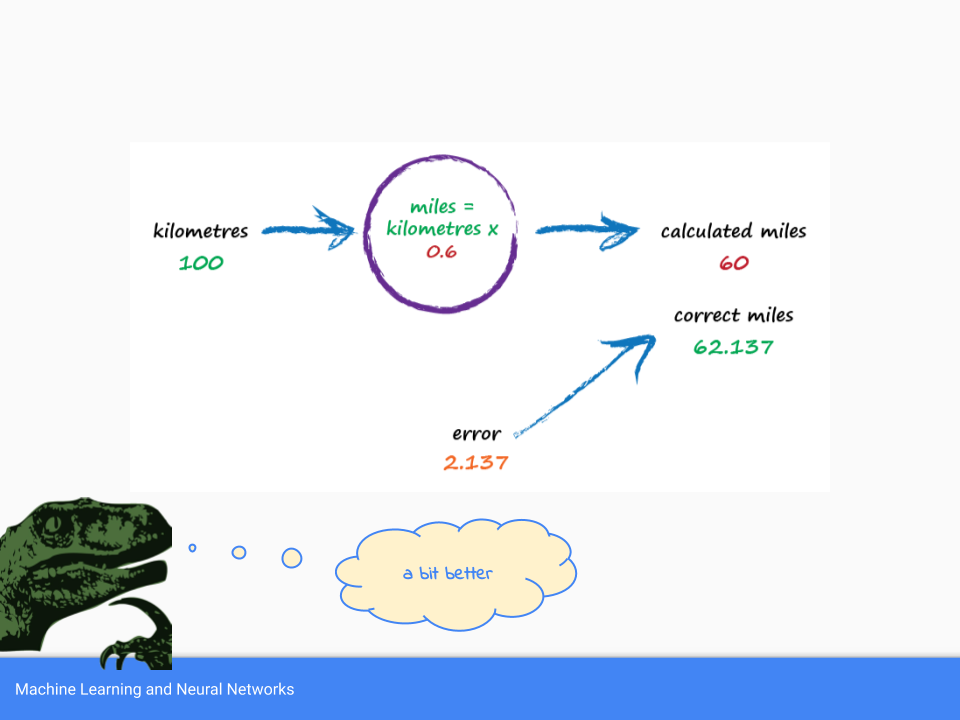 Data Science Cornwall: Hands-On Introduction to PyTorch