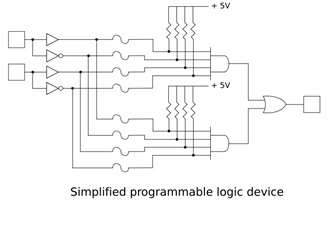 Computer Organization & Architecture: October 2012