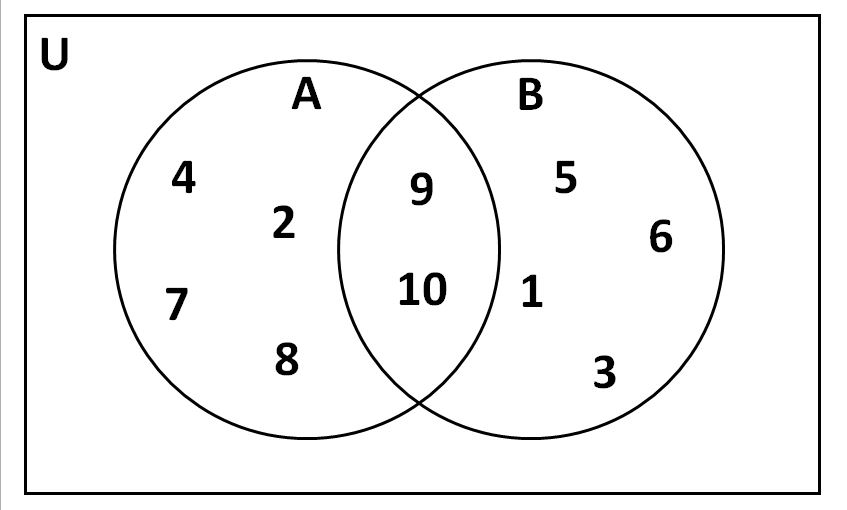 Grade 7 Mathematics: SETS
