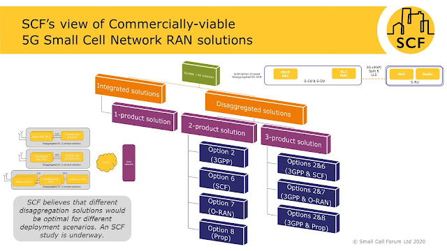 Telecoms Infrastructure Blog: 5G Small Cells Definition