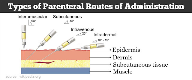 Parenteral Route