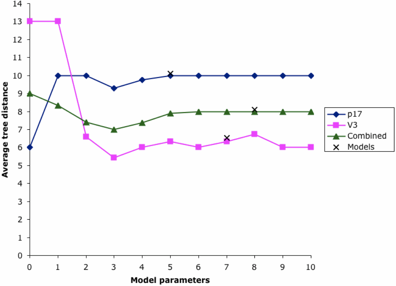 The Genealogical World of Phylogenetic Networks: Are realistic ...