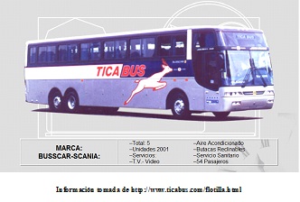 POR LOS CAMINOS DE AMERICA: TICA BUS (2a parte)