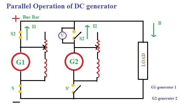 Parallel Operation of DC Generator and Load sharing with Problem | Learn Electrical