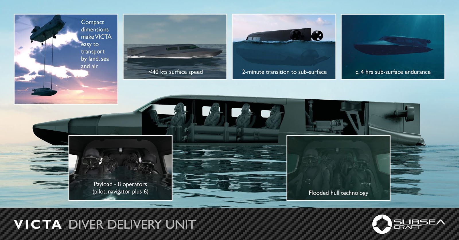 """SI VIS PACEM PARA BELLUM""": SubSea Craft ha rivelato la classe ...