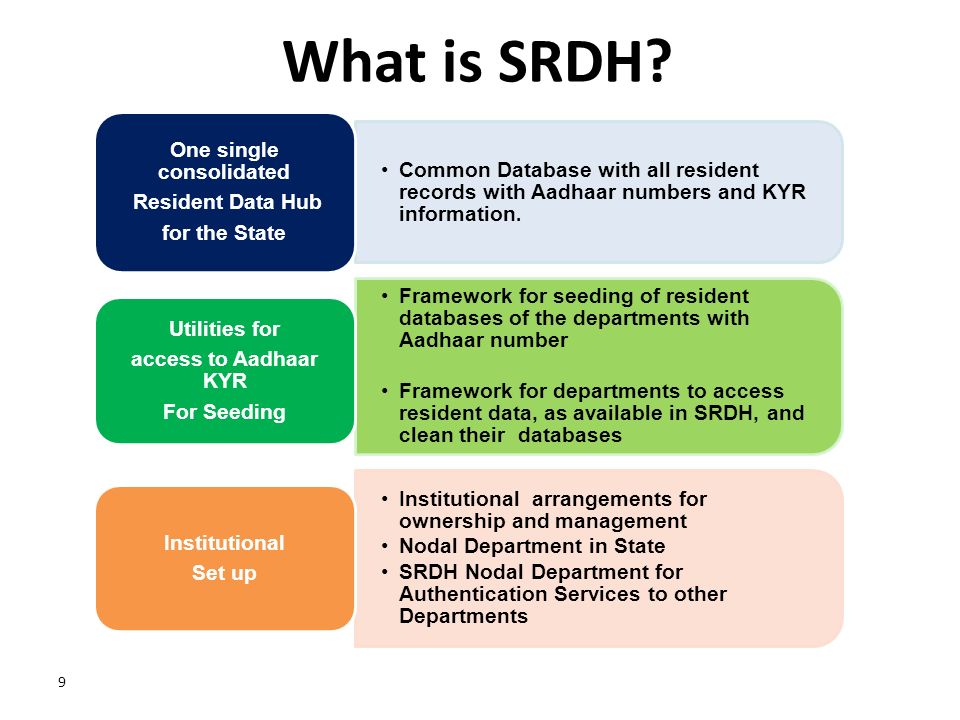 மாநில குடியிருப்போர் தகவல் தொகுப்பு மையம் (SRDH)