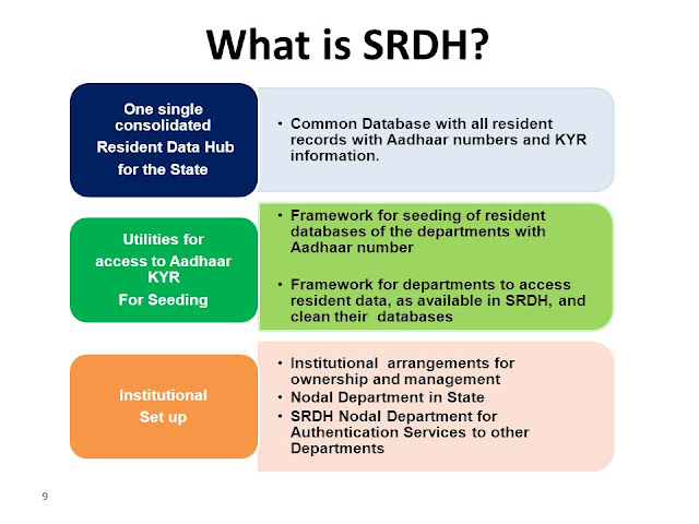 மாநில குடியிருப்போர் தகவல் தொகுப்பு மையம் (SRDH)