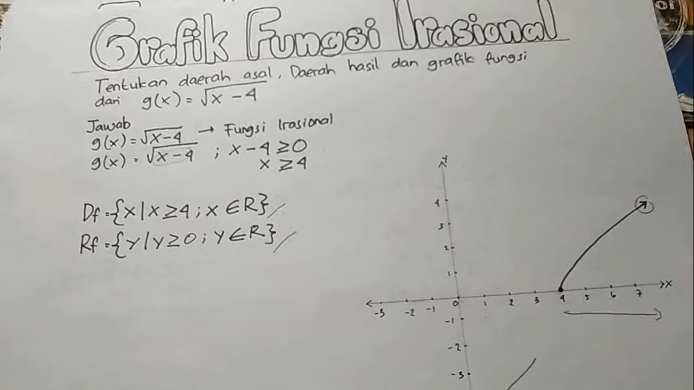 SOAL FUNGSI: LINEAR, KUADRAT, RASIONAL, IRASIONAL DAN GRAFIKNYA SERTA MEMBACA GRAFIKNYA