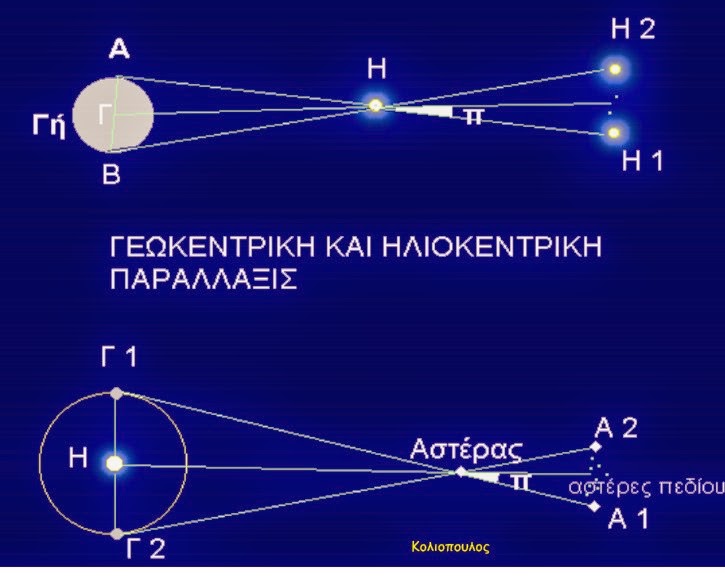 SPACE / PERSONAL LIBRARY: Ο ΗΛΙΟΣ