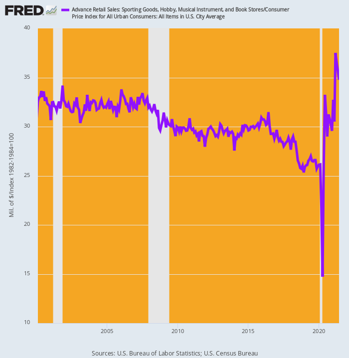 Francesco Simoncelli's Freedonia: La contorsione dell'economia statunitense