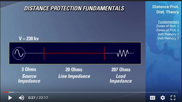 Video: Tutorial on Distance Protection - Electrical Axis