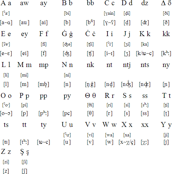 Language Muse: February 2015