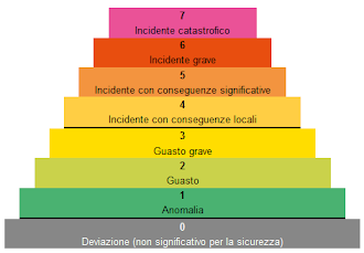 IL DISASTRO DI CHERNOBYL