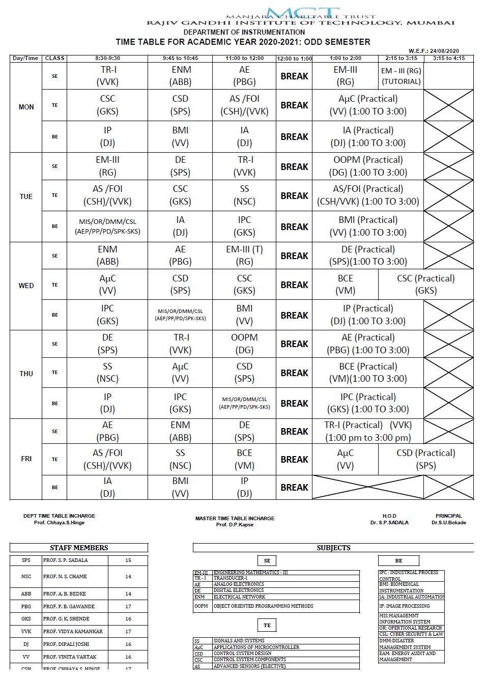 Instrumentation Engineering,MCT's RGIT,Mumbai: Revised Time Table from ...