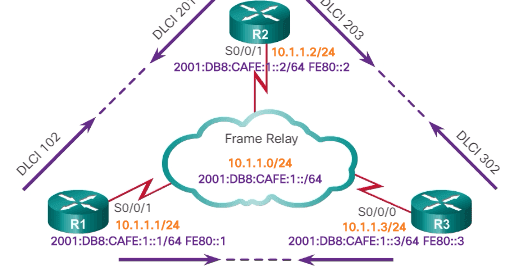 CCNA Complete Course: How to Configure Frame Relay On Cisco Router