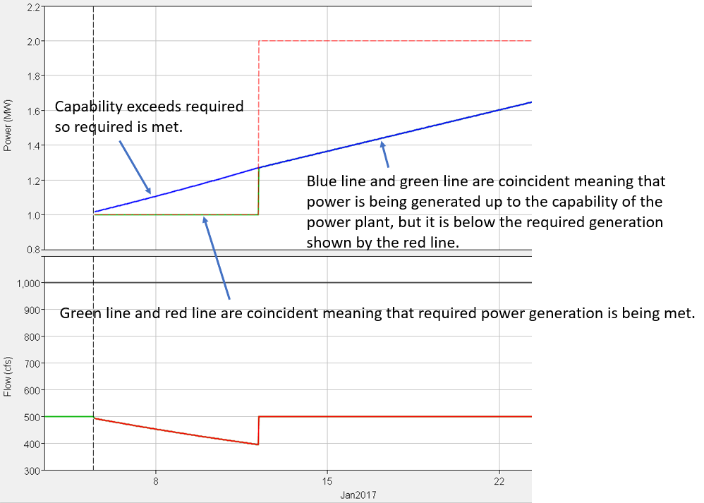 Use of Power Guide Curve Rule in HEC-ResSim