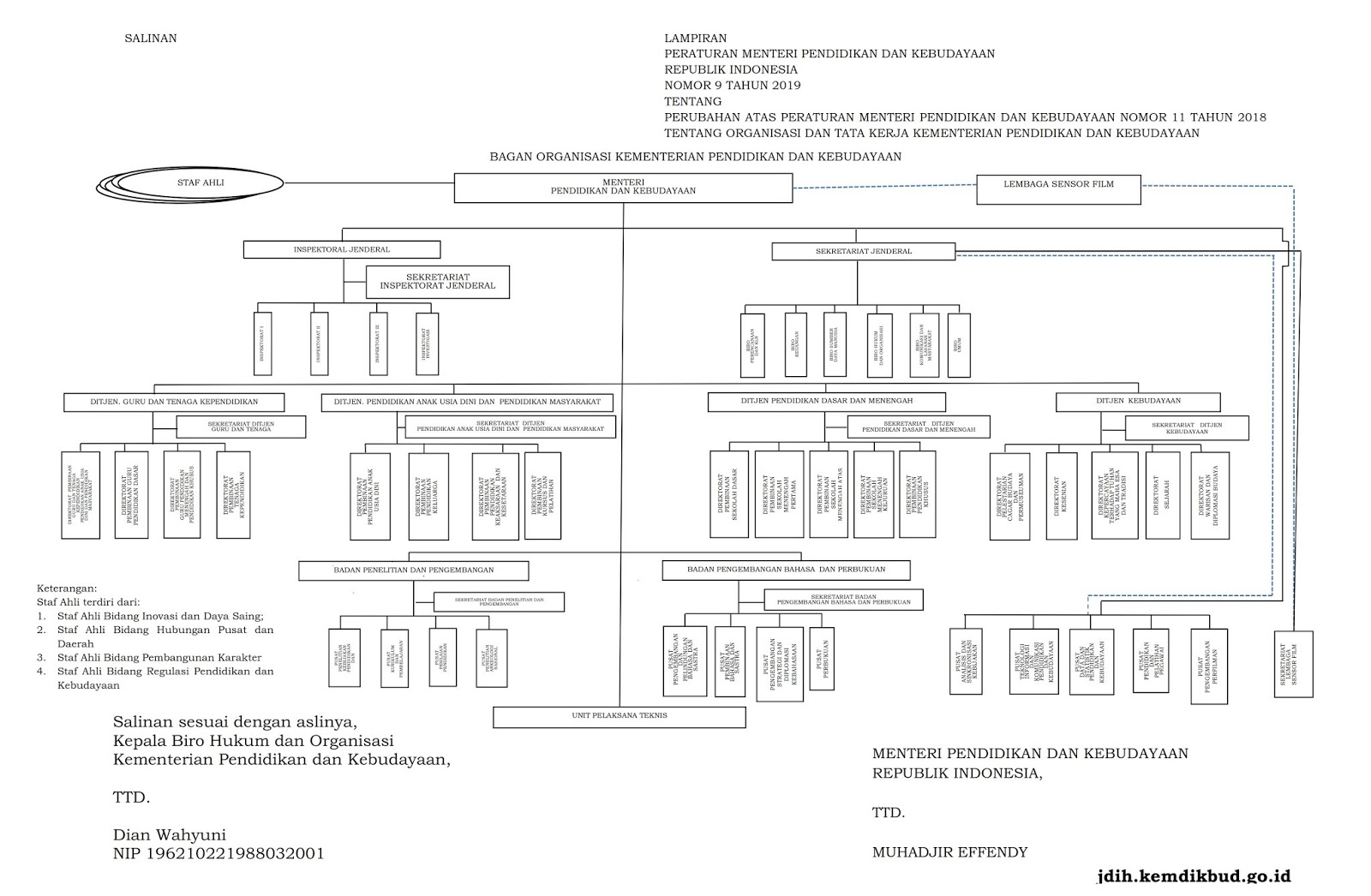MAKALAH SISTEM DAN STRUKTUR ORGANISASI PENDIDIKAN