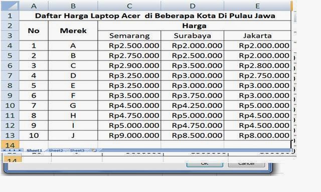 Tips dan Informasi: Cara Menambahkan Simbol Rp (Rupiah) Pada Excel
