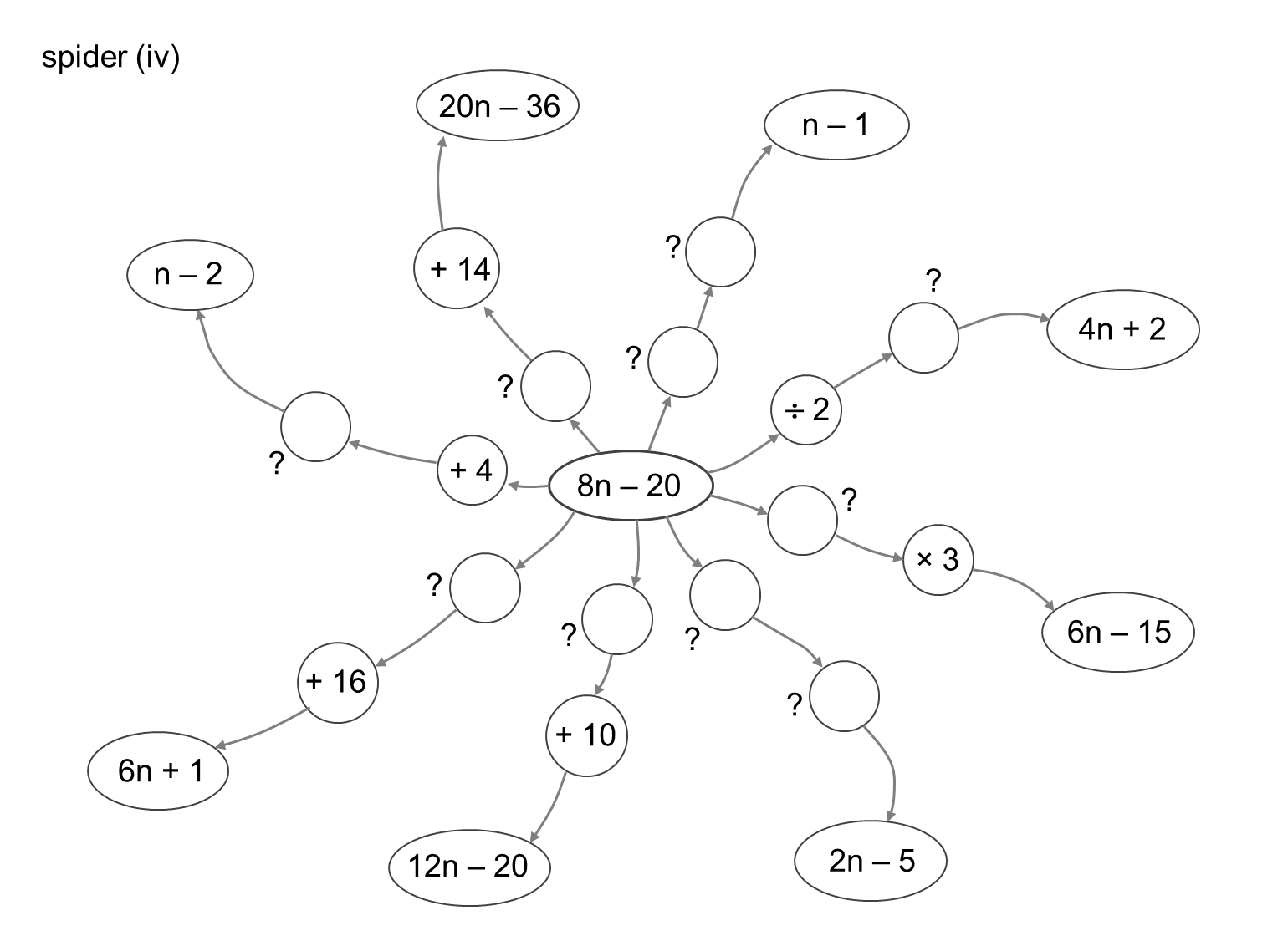 MEDIAN Don Steward mathematics teaching: transformational spiders