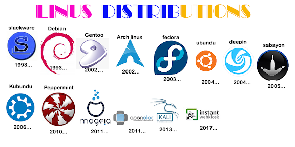 Linux Evolution
