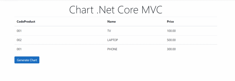 Usar Chart Js En Aspnet Core 5