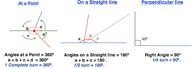 TheMathBooklets: G3 Geometry : Angles Formulae