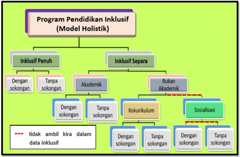PENAKHAS CIKGU KAMARUL: PROGRAM PENDIDIKAN INKLUSIF (PPI)