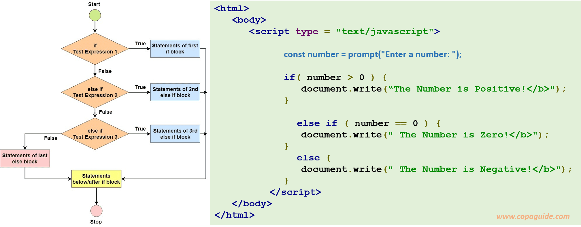 COPA-Guide | JavaScript Control Statement Hindi Notes COPA-Guide | JavaScript Control Statement Hindi Notes
