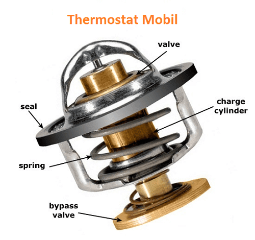 Cara Kerja Thermostat dan Fungsi Thermostat Mobil Lengkap - Teknik Otomotif