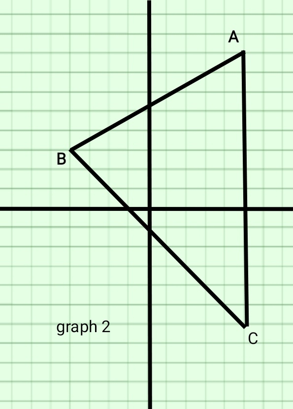 MCQ for Class 8 Maths Chapter 15 Introduction to graphs with Answers