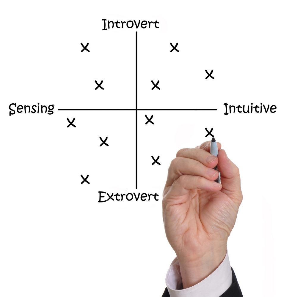 An introduction to the Myers-Briggs Type Indicator (MBTI)