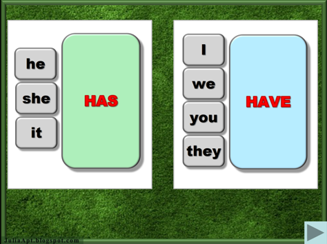 Юлия Апт: цифровые образовательные ресурсы для уроков английского языка ...