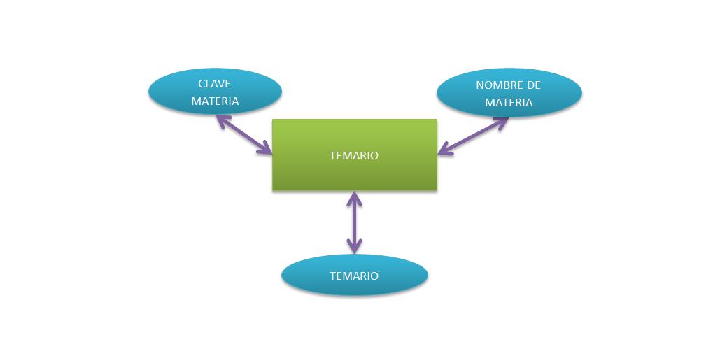 R.A:1.3.1 DISEÑO FISICO DE LA BASE DE DATOS PARTIENDO DEL ESQUEMA ...