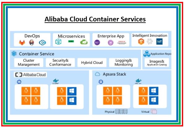 Container Service in Alibaba Cloud - The Network DNA