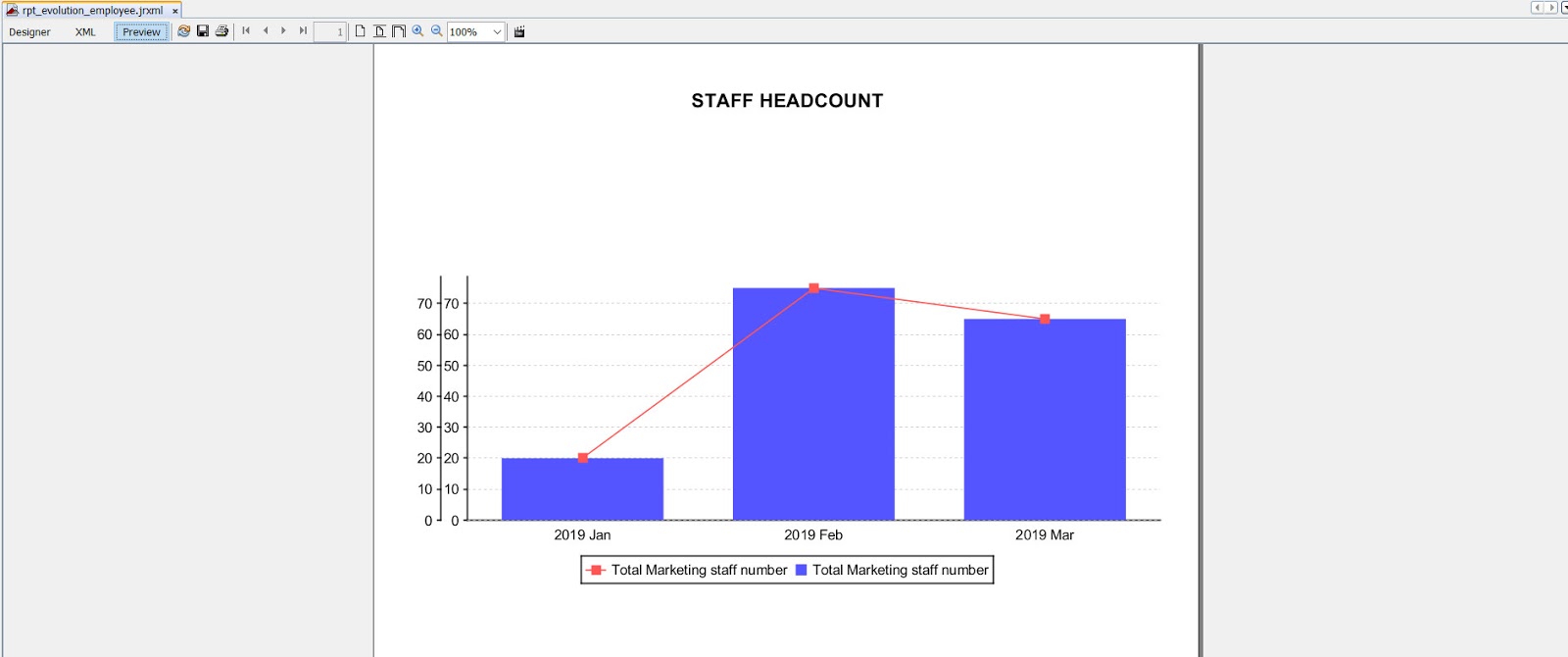 How To Display The Point Value In The Line Chart Of Jasper Report Learning To Write Code For