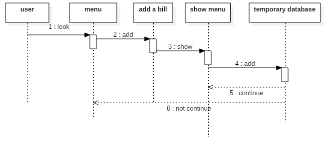 adenuar's blog: (6.5) [Revisi lagi] CRC card, class diagram, sequensial ...
